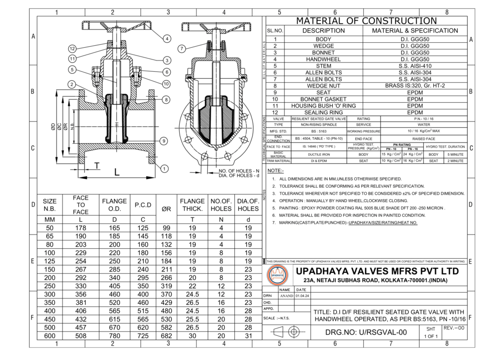 Sluice / Gate Valves – Upadhaya Valves